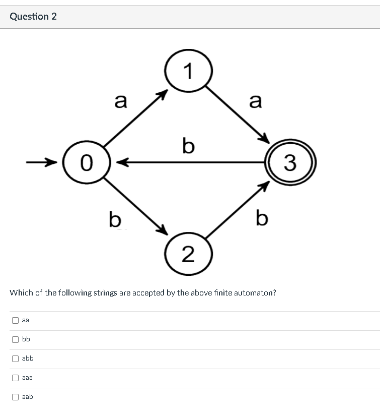 Solved Which of the following strings are accepted by the | Chegg.com