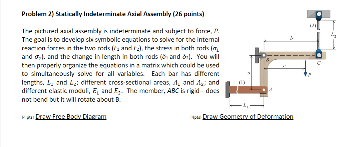 Solved Problem 2) Statically Indeterminate Axial Assembly | Chegg.com
