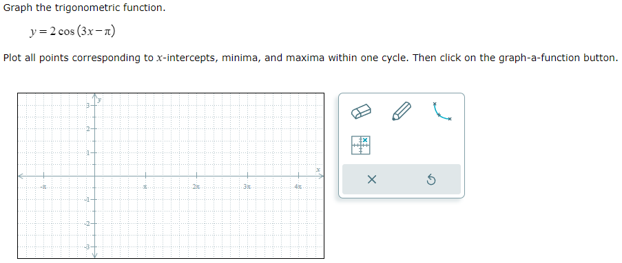 Solved Graph the trigonometric function. y=2cos(3x−π) Plot | Chegg.com