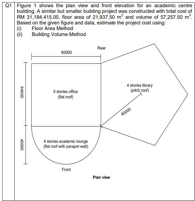 Solved Q1 Figure 1 shows the plan view and front elevation | Chegg.com