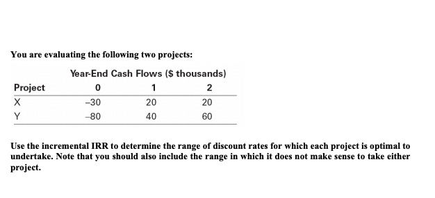 Solved You are evaluating the following two projects: | Chegg.com
