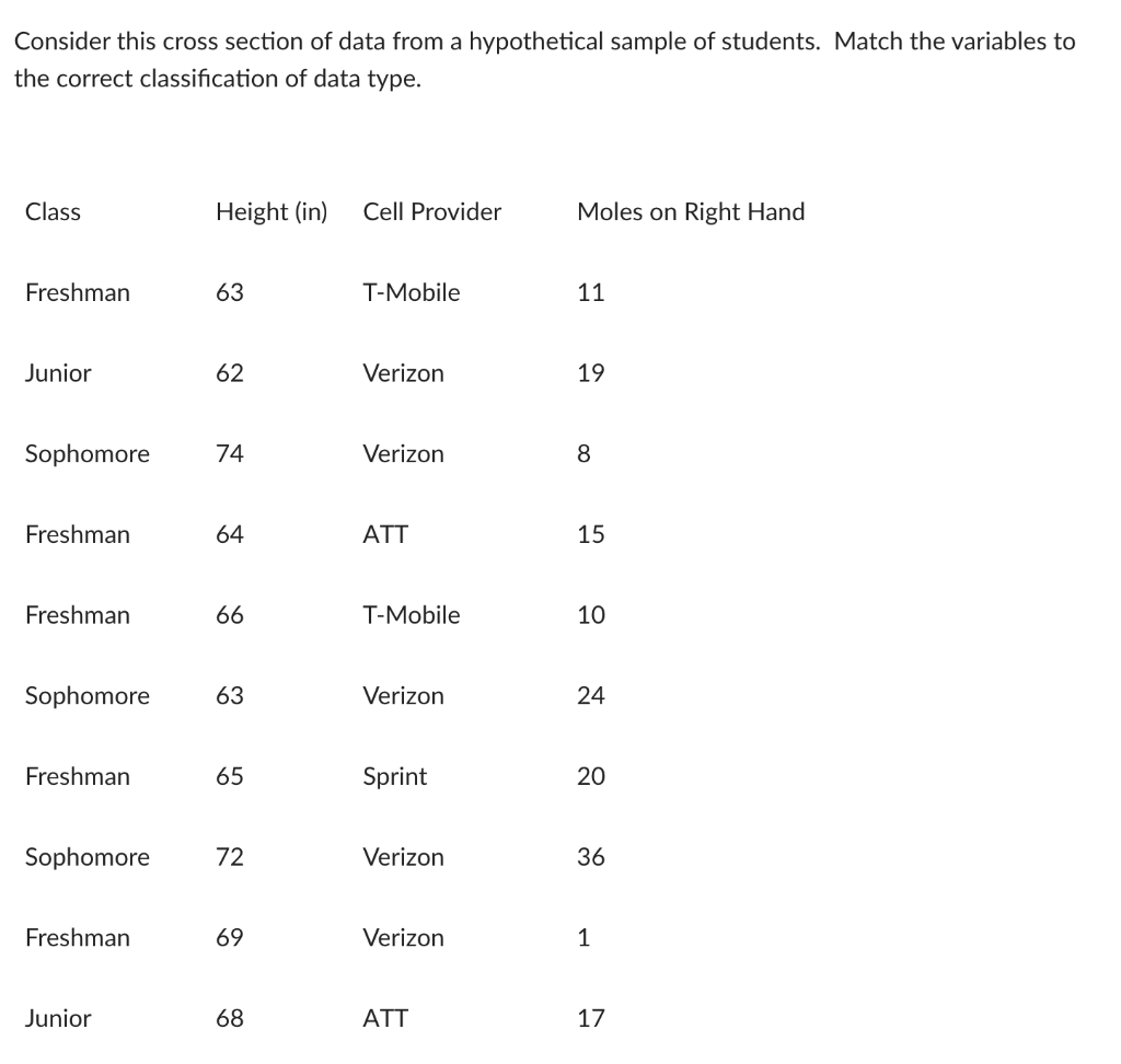 Solved Consider this cross section of data from a | Chegg.com