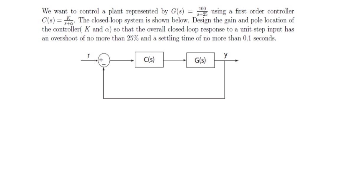 Solved We want to control a plant represented by | Chegg.com