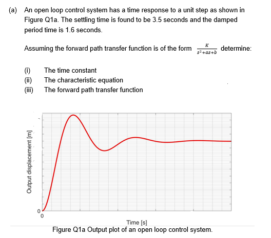 Solved (a) An open loop control system has a time response | Chegg.com
