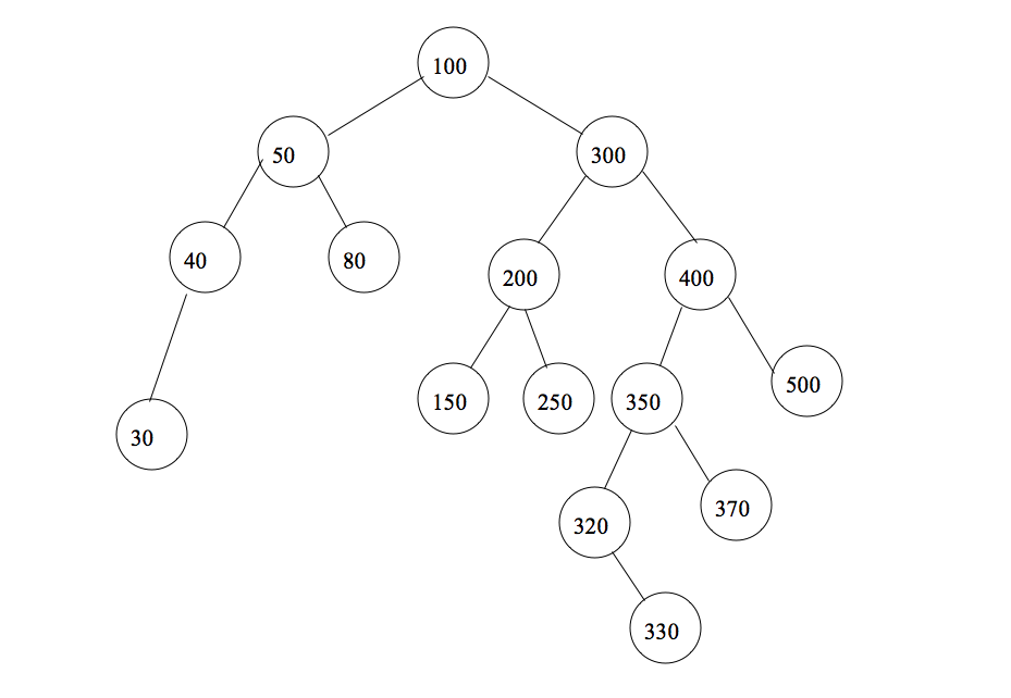 Solved Q3. Show the result of deleting root node from the | Chegg.com