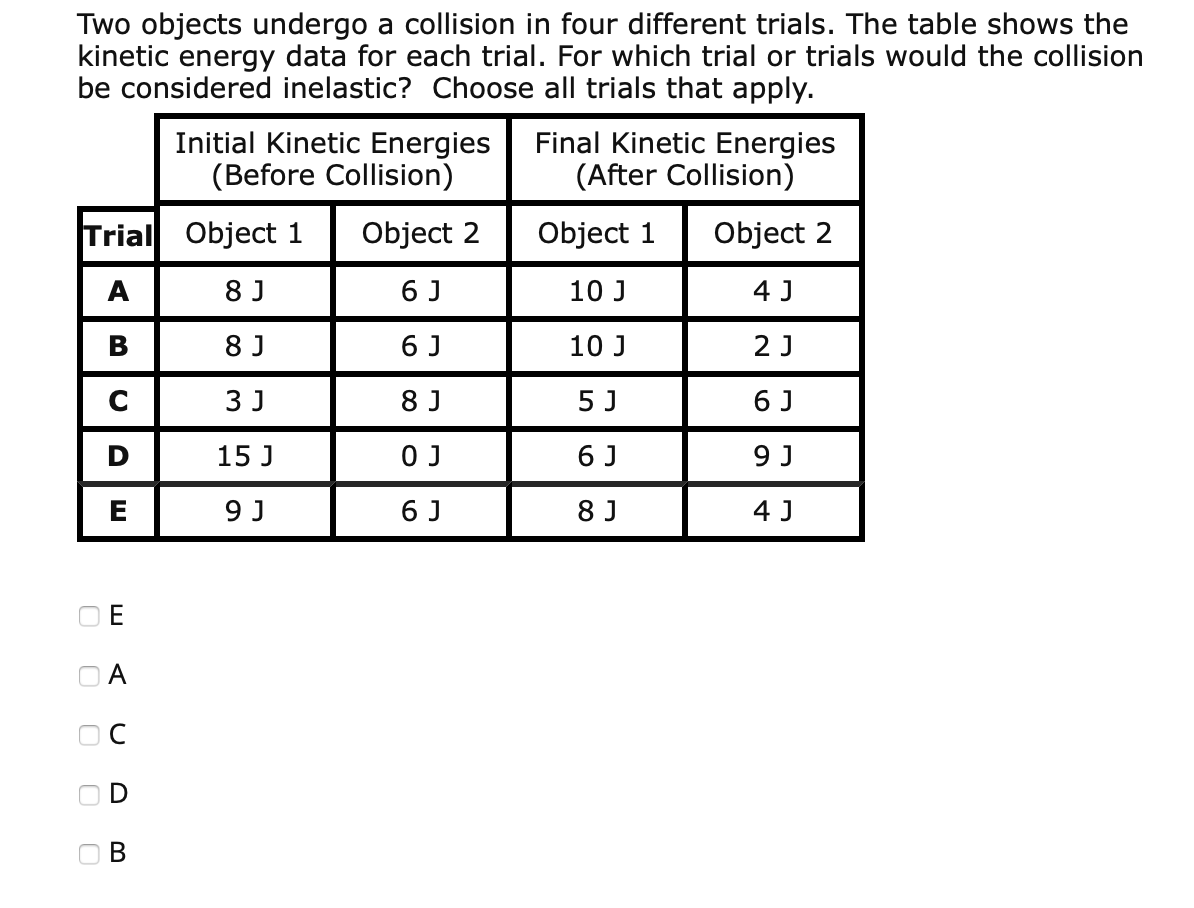Solved Two objects undergo a collision in four different | Chegg.com
