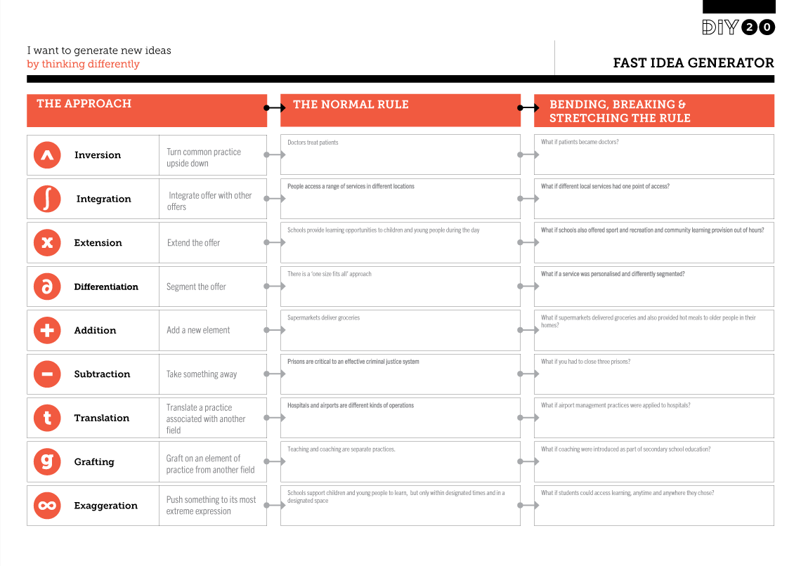 Solved Please answer the questions! The table is an example | Chegg.com