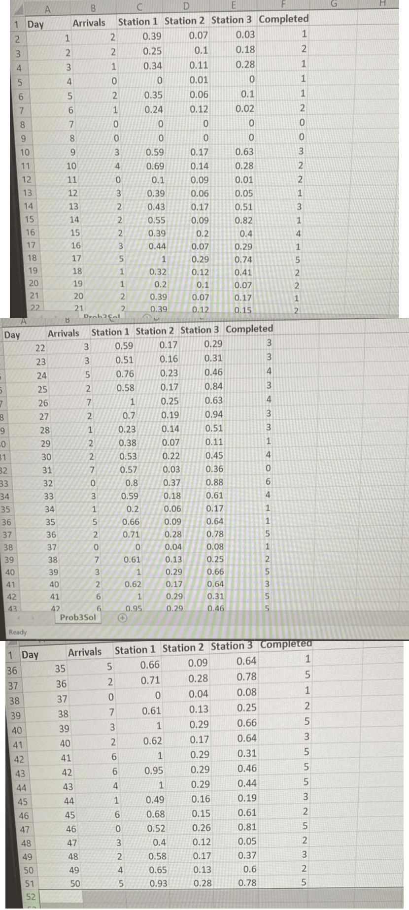 Solved 4. Compute average utilization of Station 1. The | Chegg.com