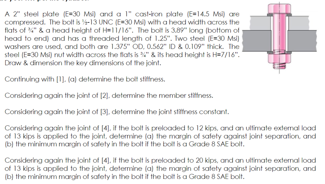 Solved A 2" steel plate ( E=30Msi) and a 1 " cast-iron plate | Chegg.com