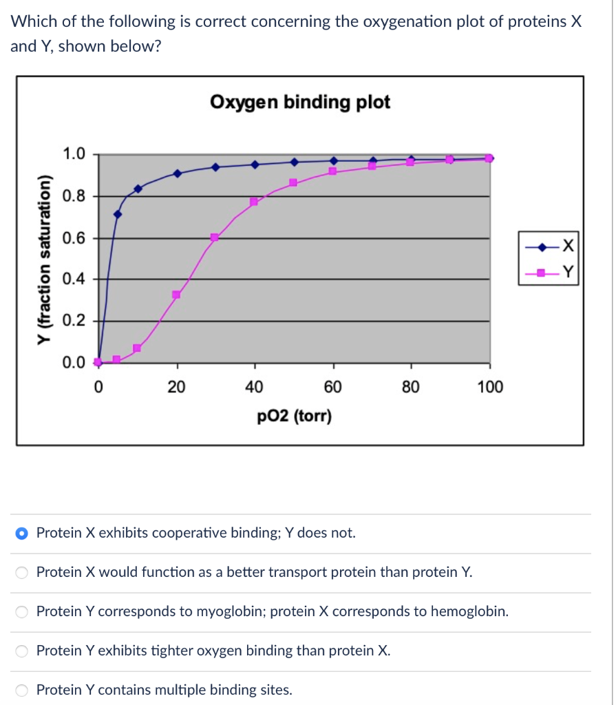 Solved Which of the following is correct concerning the | Chegg.com