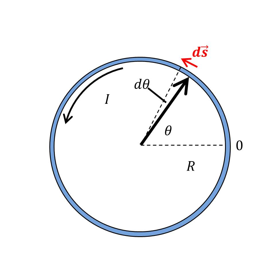 Solved We want to find the magnetic field at the center of a | Chegg.com