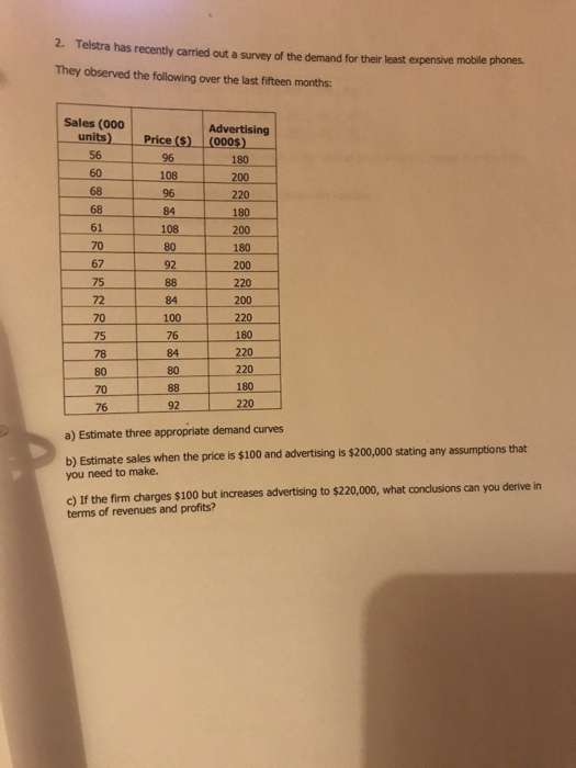 Solved 2. Telstra has recently carried out a survey of the | Chegg.com