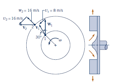 Solved 12.4R (Centrifugal pump)The velocity triangles for w | Chegg.com