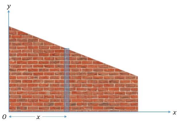 Title: Deflection of a Concrete Beam A concrete | Chegg.com