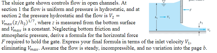 Solved The sluice gate shown controls flow in open channels. | Chegg.com