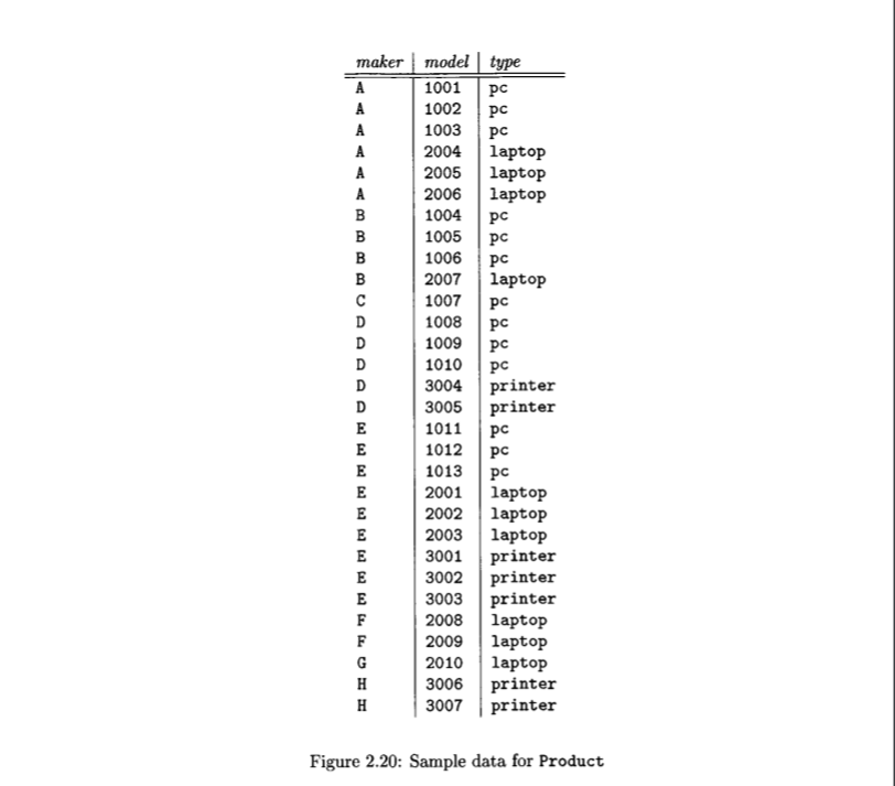 Solved Assignment-4 The example database schema consists of | Chegg.com