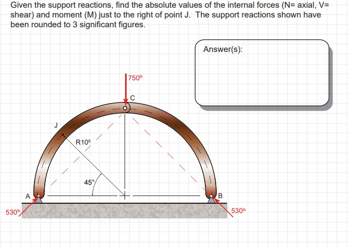 Solved Given the support reactions, find the absolute values | Chegg.com