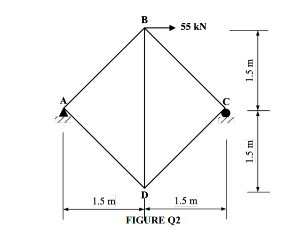 Solved Q2 (a) Figure Q2 shows a statically determinate plane | Chegg.com