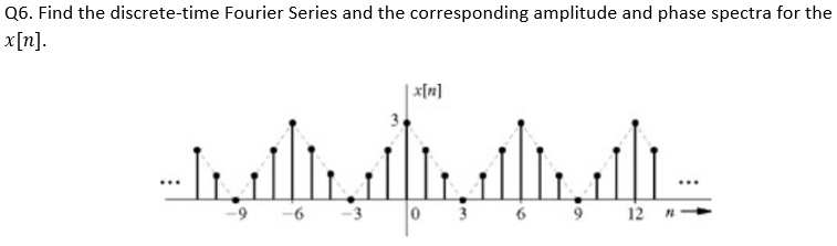 Solved Find the discrete-time Fourier Series and the | Chegg.com