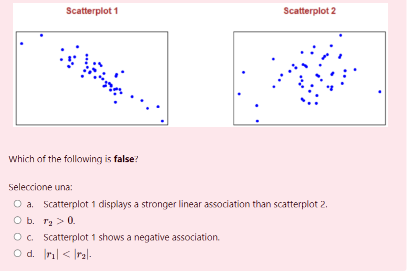 Solved Let r1r1 and r2r2 be the correlation coefficients | Chegg.com