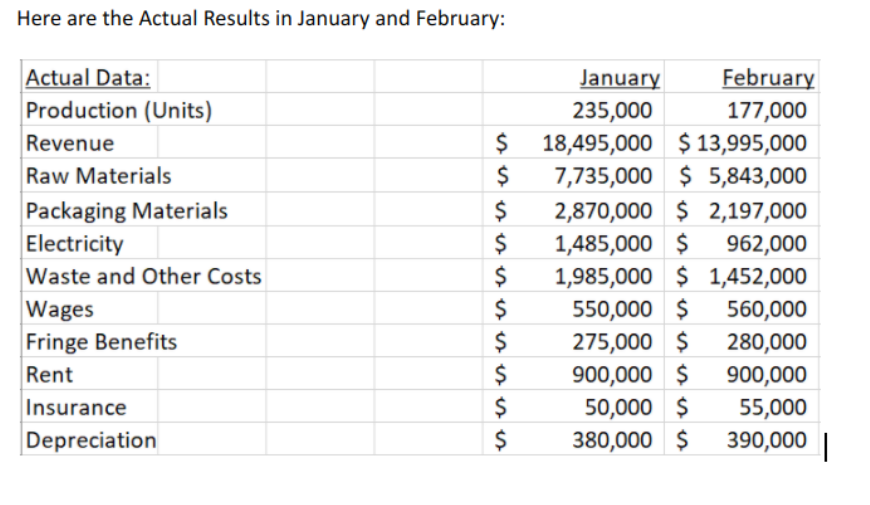 solved-question-2-prepare-a-flexible-budget-in-excel-for-chegg