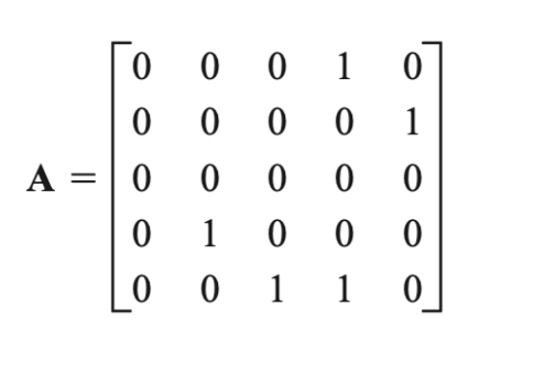 Solved 6. Compute the reachability matrix R using Warshall's | Chegg.com
