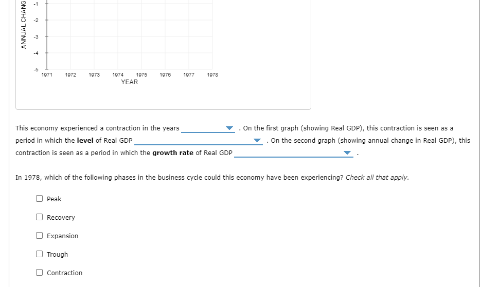 Solved 7. Economic fluctuations and growth Step 1: Peak and | Chegg.com