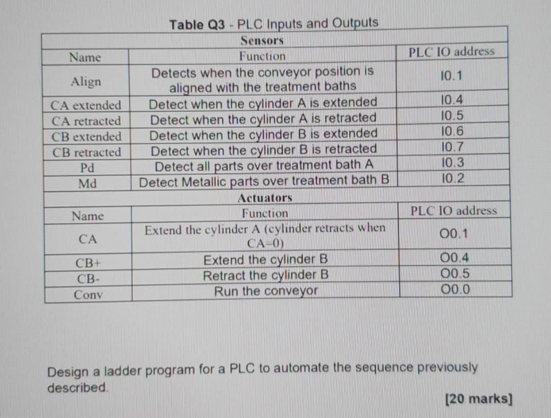 Q3. The system shown in Figure Q3 an automated | Chegg.com