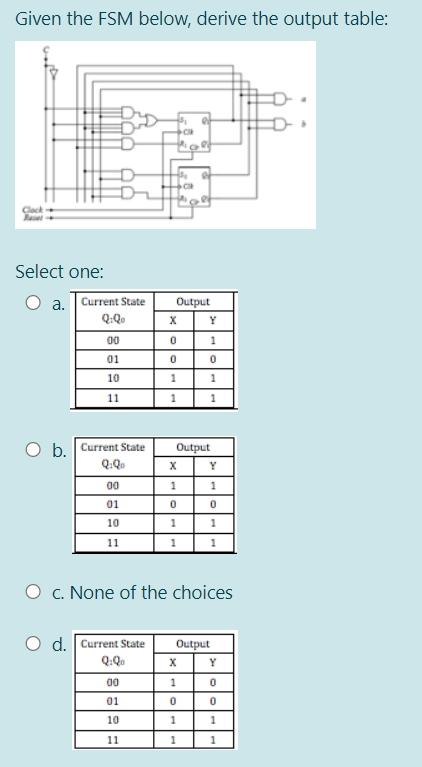 Solved Given the FSM below, derive the excitation equations | Chegg.com