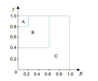 Solved Consider 2-dimensional data set shown on the right, | Chegg.com