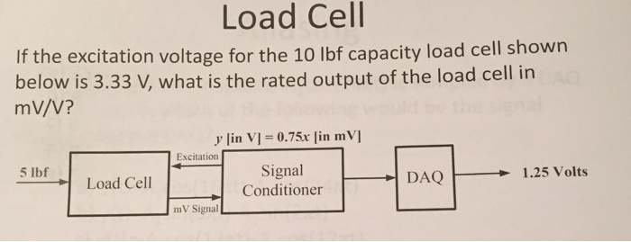 Solved Load Cell If the excitation voltage for the 10 lbf | Chegg.com