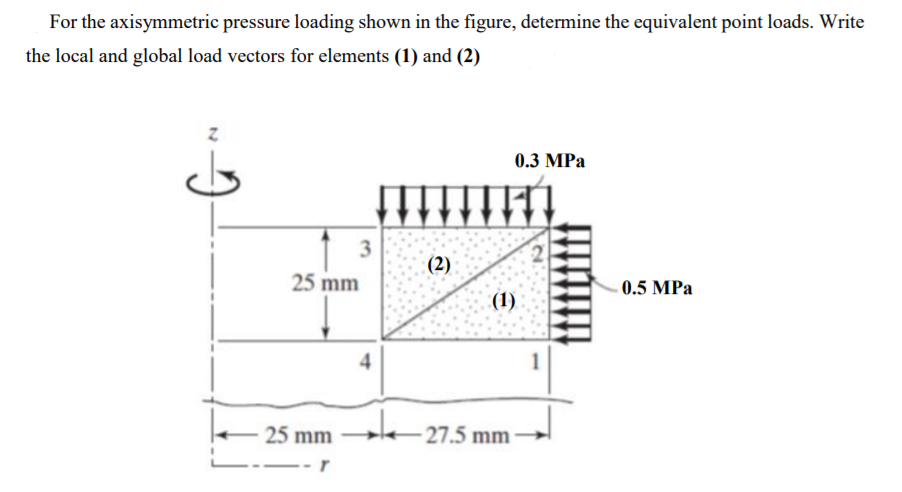 Solved For the axisymmetric pressure loading shown in the | Chegg.com