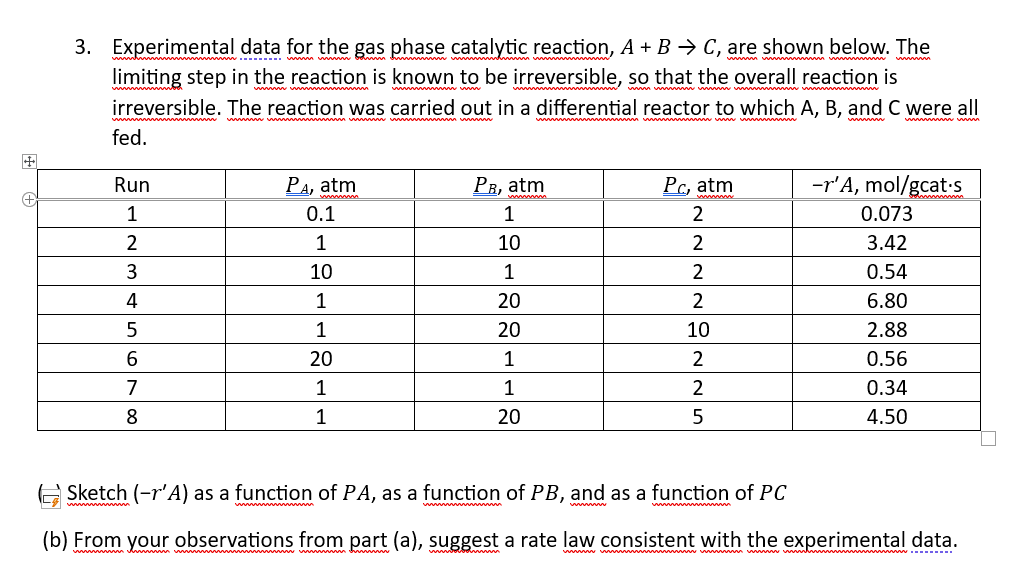 Solved 3. Experimental data for the gas phase catalytic | Chegg.com