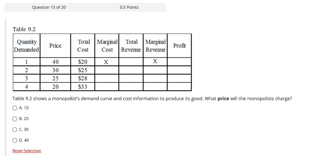 Solved Table 9.2 shows a monopolist’s demand curve and cost | Chegg.com