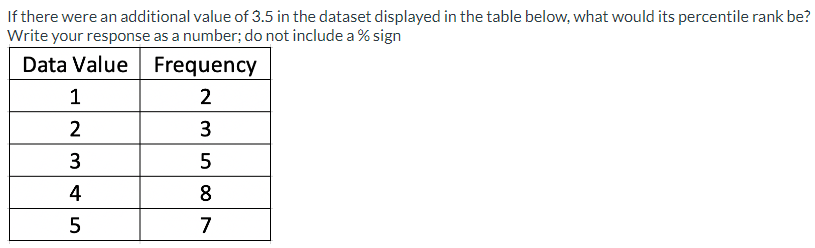 Solved If there were an additional value of 3.5 in the | Chegg.com
