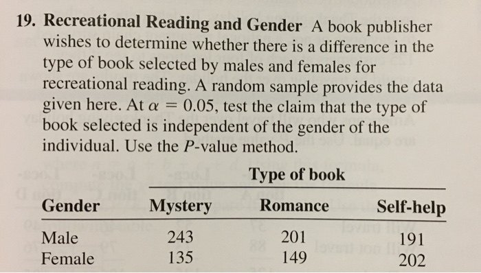 Solved 19. Recreational Reading and Gender A book publisher | Chegg.com