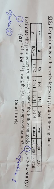 Solved In numerical analysis curve fitting find value of (a) | Chegg.com