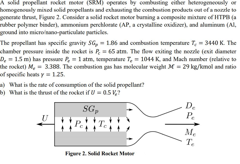 Solved A solid propellant rocket motor (SRM) operates by | Chegg.com
