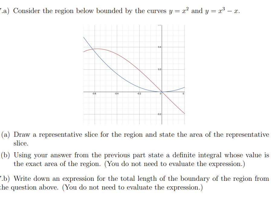 Solved a) Consider the region below bounded by the curves | Chegg.com