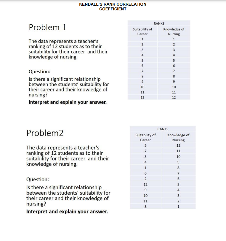 Solved KENDALL'S RANK CORRELATION COEFFICIENT Problem 1 The | Chegg.com