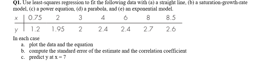 Solved Q1. Use least-squares regression to fit the following | Chegg.com