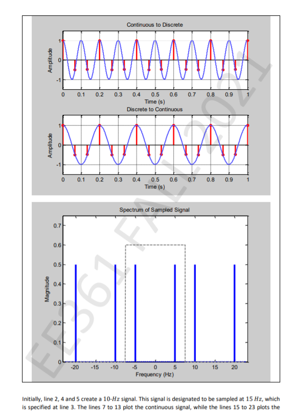 EXPERIMENT 3 SAMPLING AND ALIASING This experiment | Chegg.com