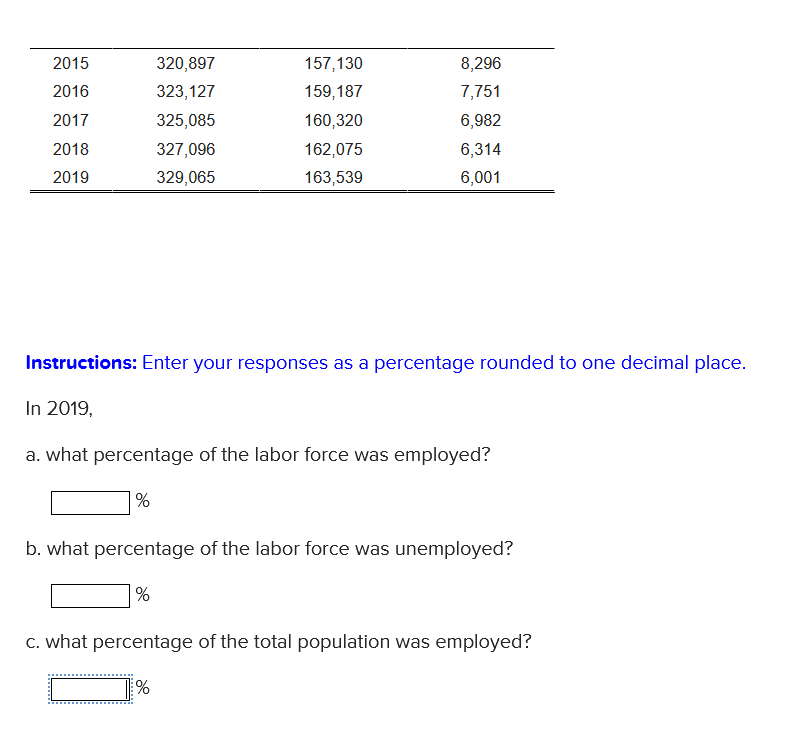 Solved Using the following population and employment data | Chegg.com