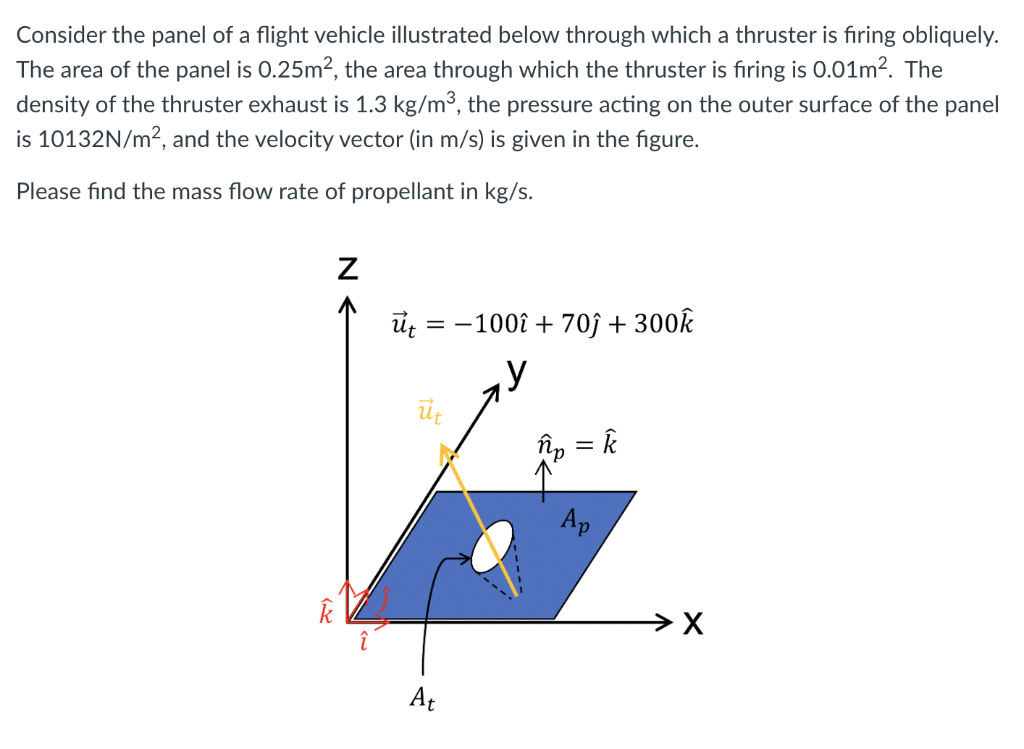 Solved Consider the panel of a flight vehicle illustrated | Chegg.com