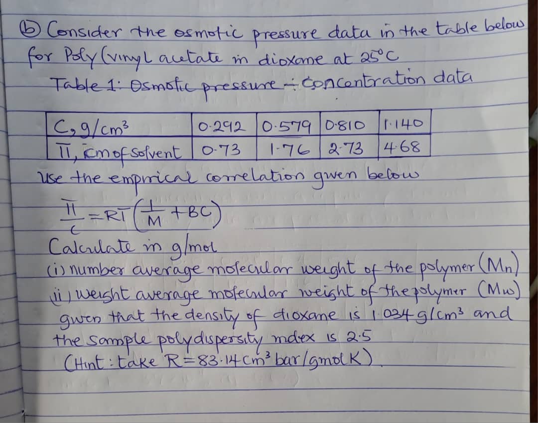 Solved (b) ﻿Consider the osmotic pressure data in the table | Chegg.com