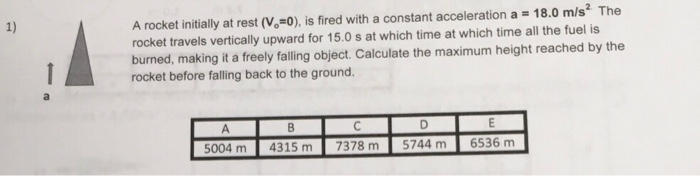 Solved A rocket initially at rest (Vo0), is fired with a | Chegg.com