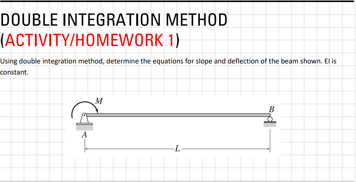 Solved DOUBLE INTEGRATION METHOD 1) (ACTIVITY/HOMEWORK Using | Chegg.com