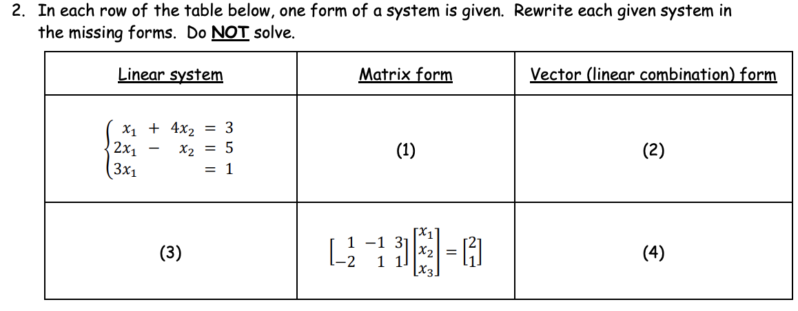 Solved In each row of the table below, one form of a system | Chegg.com