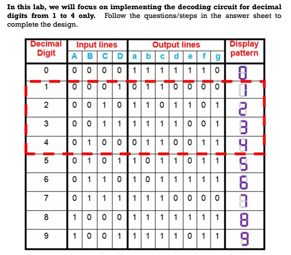 Solved In this lab, we will focus on implementing the | Chegg.com