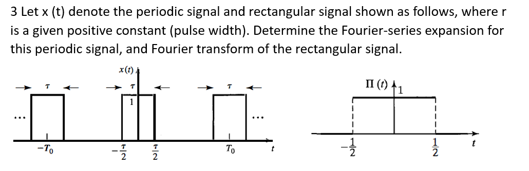 Solved 3 Let x (t) denote the periodic signal and | Chegg.com